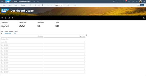Kpi Dashboard With Sac And Datasphere Sap Community