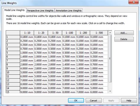 Building Information Modeling Setting Up Line Weights In Revit