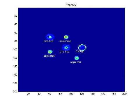 2d Occupancy Map With Labeled Objects Download Scientific Diagram