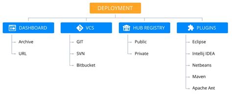 Deployment Guide คู่มือการใช้งาน Ruk Com Cloud Paas
