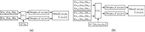 A Schematic Diagram Of The Xdocumentclass 12pt Minimal Download