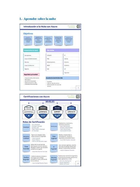 Introduccion A La Nube Azure Pdf Computación En La Nube Microsoft Azure