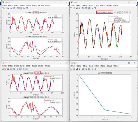 Bka Cnn Lstmcnn Lstmlstm三模型多变量时间序列光伏功率预测一键对比 Matlab代码 Csdn博客
