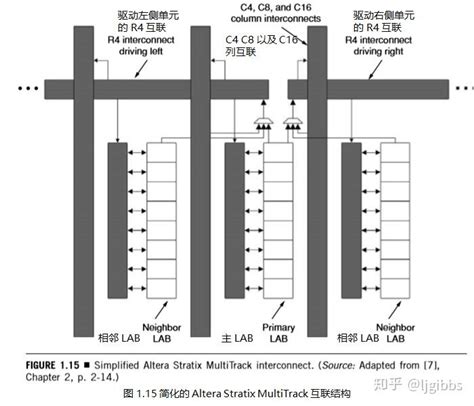 可重构计算:基于fpga可重构计算的理论与实践 1器件架构 译文四 知乎 可重构计算:基于fpga可重构计算的理论与实践 1器件架构 译文四 知乎