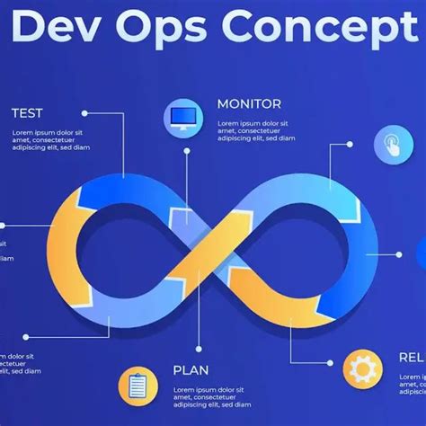 Dataengineering Devops Pipelinegoals Automation Techwithfun Nagsen Khotkar⭐ ️