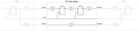 Our Design Integrated With Other Designs Vlsi Tutorials