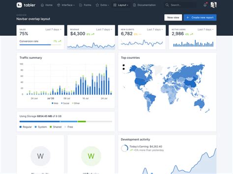 32 Open Source Dashboard Projects To Kick Start Your Next Project