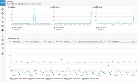 Datadog Vs Splunk Comparison Key Features And Overview Datadog Vs Splunk Comparison Key Features And Overview