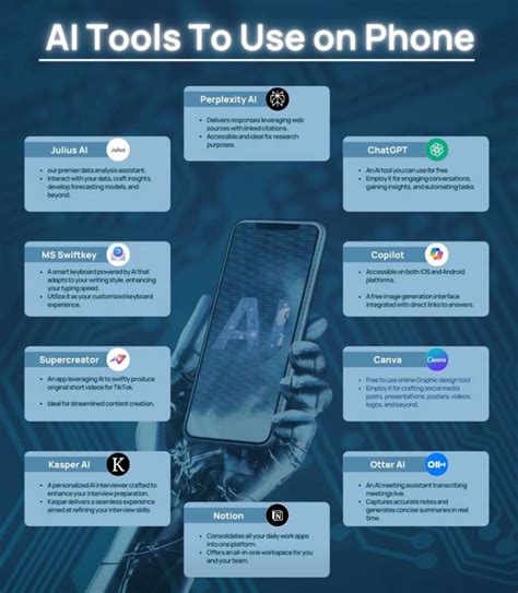 on linkedin yurippo ai tools phone technology