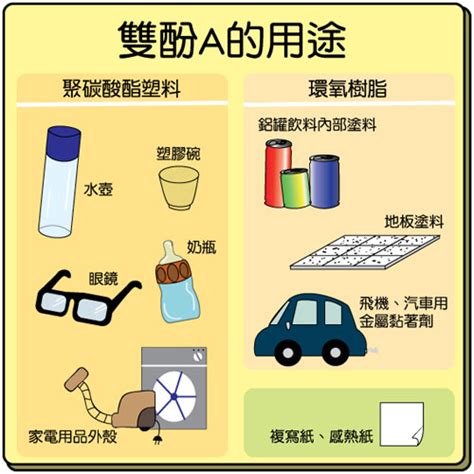 雙酚A提高孕婦流產風險80 Bisphenol A 生活 智慧網 Good Living Website