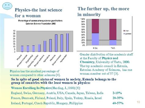 Interaction Between Physics And A Woman Helle Kaasik