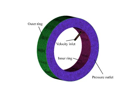 Computational Mesh Structure And Boundary Condition Download Scientific Diagram