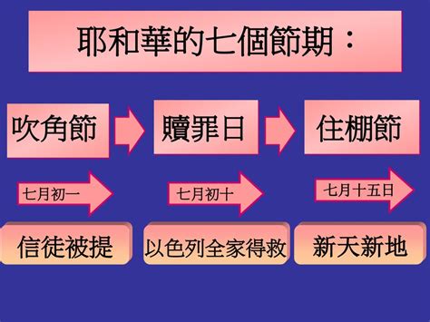禱告聚會 Prayer Meeting 週三 Wed 7 00 pm ppt download