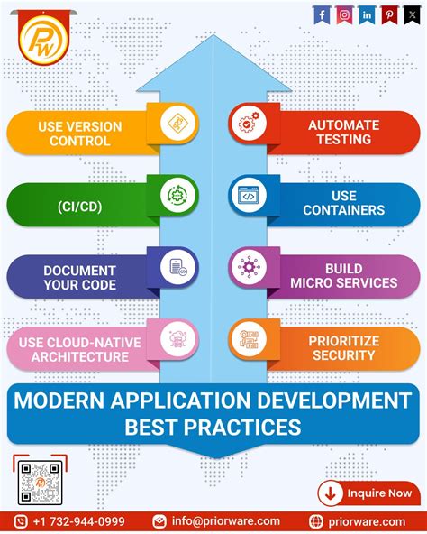 Devops Techtips Bestpractices Techinnovation Codequality