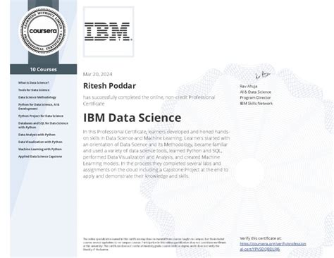 Ritesh Poddar On Linkedin I Am Celebrating A New Certification Ibm