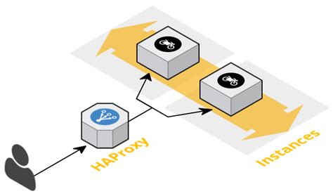 Configuring Load Balancer Using Ansible By Manmohantech Medium