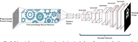 Benchmarking Deep Learning Frameworks For Automated Diagnosis Of Ocular Toxoplasmosis A