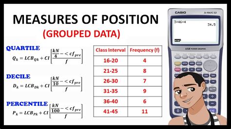 quartiles formula statistics