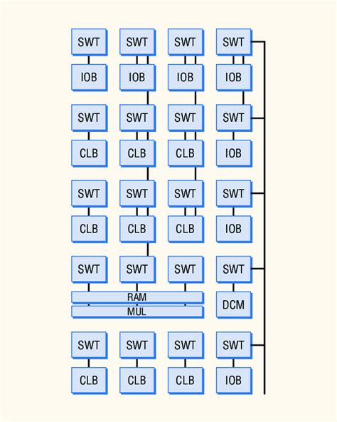 Figure A Xilinx Virtex Ii A Field Programmable Gate Array Download Scientific Diagram