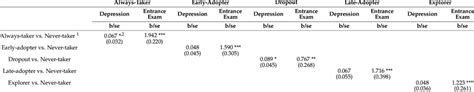 Estimation Of Average Treatment Effect On The Treated Att Using