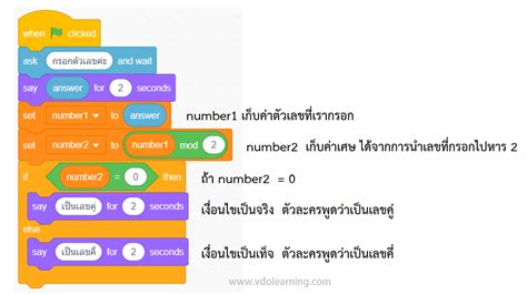 เขียนโค้ดด้วย scratch