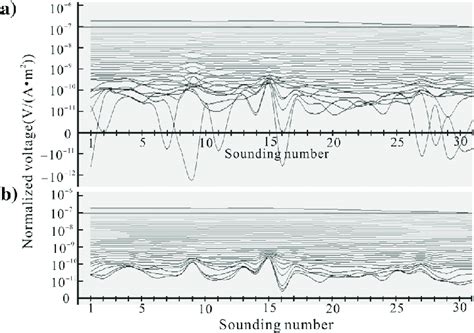 Raw And Smoothed Data Of Line S1 Download Scientific Diagram