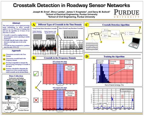 PPT Crosstalk Detection In Roadway Sensor Networks PowerPoint Presentation ID