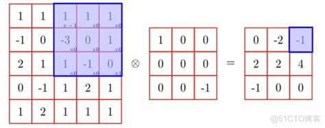 一维卷积神经网络代码 一维卷积的作用imking的技术博客51cto博客