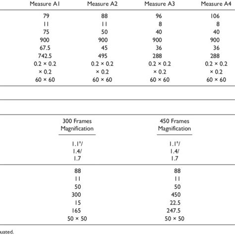 Exposure Parameters For Cone Beam Computed Tomography Cbct Imaging Data Download Table