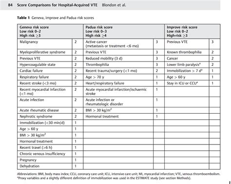 Vte Risk And Prophylaxis Devil In The Details Broome Docs