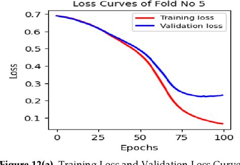 Figure 12 From Deep Learning Based Cyberbullying Detection In Bangla