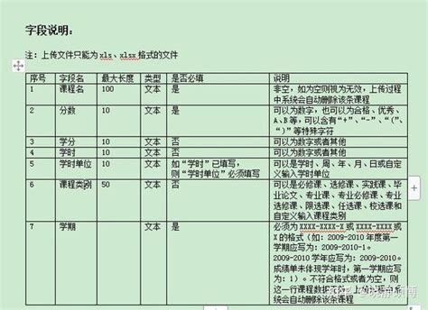 超详细！手把手教你申请学信网本科成绩单认证！ 知乎