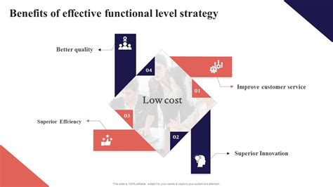 Benefits Of Effective Functional Level Strategy Organization Function