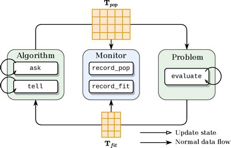 figure 1 from evox a distributed gpu accelerated framework for scalable evolutionary