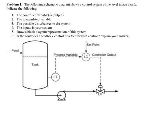 What Of The Following Is Best Description A Schematic Diagram Circuit