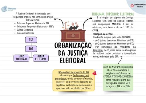 Eleitoral Mapas Novo Resumo Do Direito