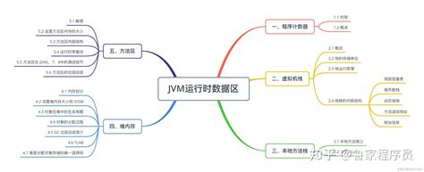 一文搞定jvm内存模型 知乎 一文搞定jvm内存模型 知乎
