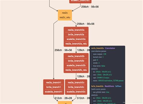 retinanet系列1：resnet和fpn部分总结 csdn博客