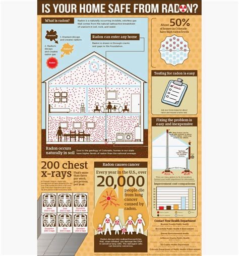 Greeley Radon Mitigation Rds Environmental