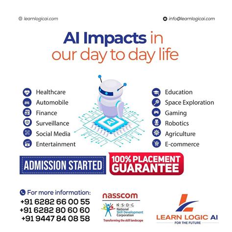 Learnlogicai Aicourse Aieducation Aitools2024 Aiconsultant Trendingcourse Learn Logic Ai