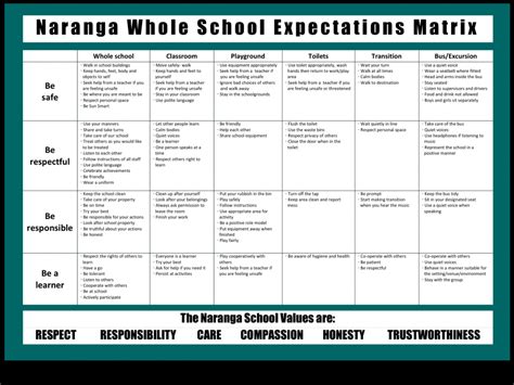 Whole School Expectations Matrix