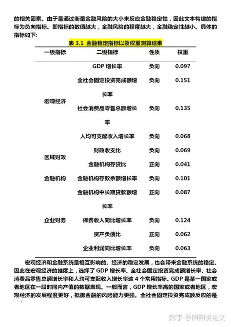 金融学论文范文来了实证建模方向 变量 模型 数据等是核心 知乎