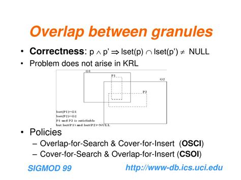 Ppt Efficient Concurrency Control In Multidimensional Access Methods Powerpoint Presentation