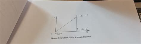 Solved Fig 2 ﻿shows A Constant Strain Triangle Element The