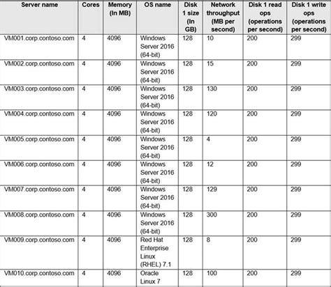 Microsoft Microsoft Certified Azure Stack Hub Operator Associate Az