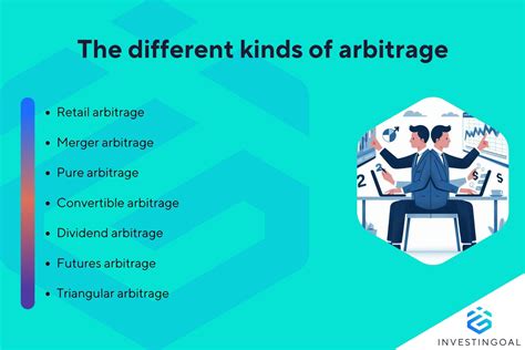 Arbitrage Definition Importance How It Works And Types