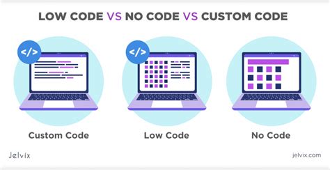 Low Code No Code Or Custom Development Which Is Better
