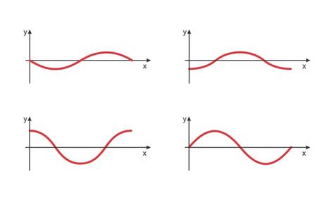 Wavy Graph Representing Mathematical Function Stock Vector By ©luisrftc