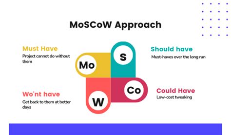 A Complete Guide On How To Build Web App