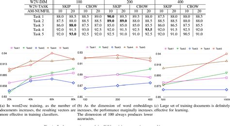 Classification Of Radiology Reports Using Neural Attention Models